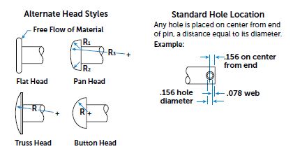 Clevis Pins with Holes | Durable & Reliable Fasteners